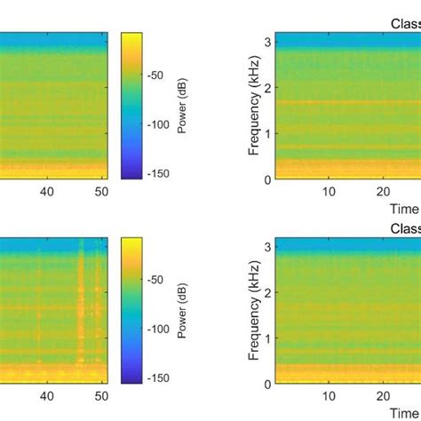 Envelope Analysis Of The Four Signals Download Scientific Diagram