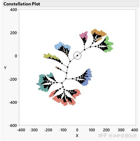 一文了解单细胞RNA测序的可视化与统计分析如何更简单高效 知乎