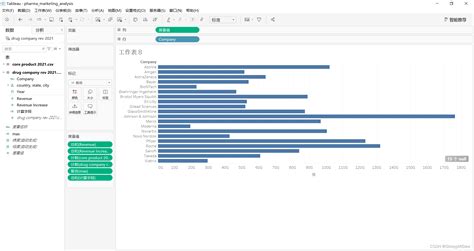 怎样在tableau里做渐变柱状图tableau条形图渐变色 Csdn博客 怎样在tableau里做渐变柱状图tableau条形图渐变色 Csdn博客