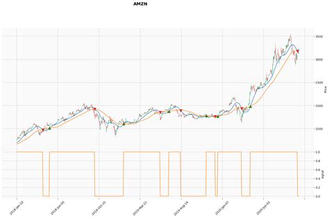 Strategies Backtesting Tool Comparison Documentation