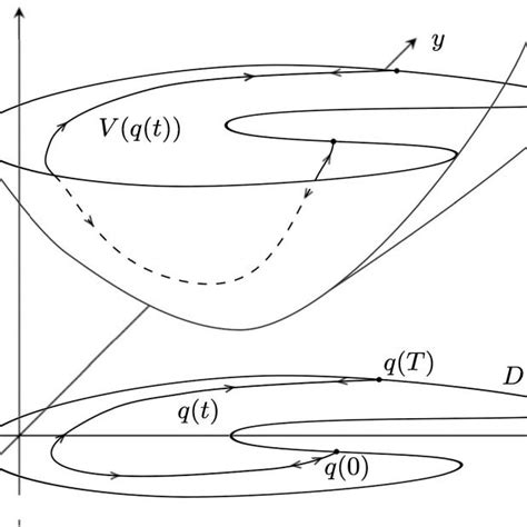 The Setting Of Theorem 1 9 The Orthogonal Finsler Geodesic Chord γ Download Scientific Diagram