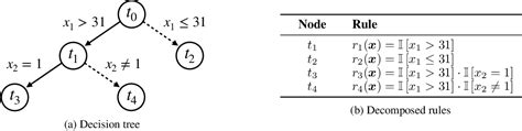 figure 1 from learning locally interpretable rule ensemble semantic