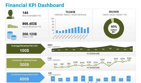 3 Project Kpi Dashboard Template Excel Excelonist NBKomputer