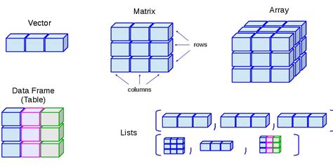 50 Data Structure And Algorithms Interview Questions For Programmers