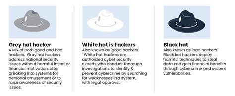 Advantages And Disadvantages Of Ethical Hacking A Complete Guide For 2024