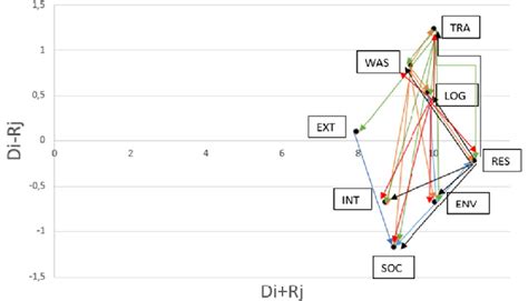 Graph Diagram Of The Latent Variable Download Scientific Diagram