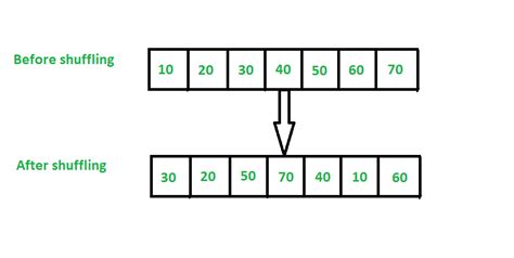 在 Java 中随机播放 Arraylist 的元素 码农参考 在 Java 中随机播放 Arraylist 的元素 码农参考