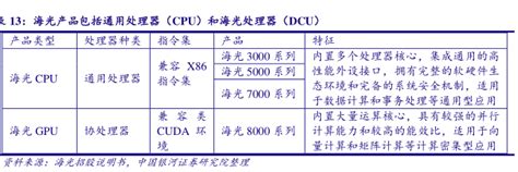 服务器成本结构拆解 2022年04月 行业研究数据 小牛行研