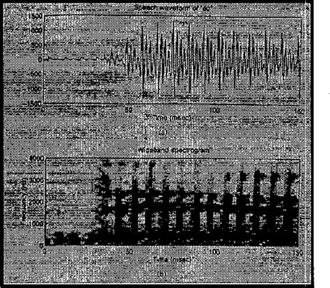 Figure 3 From Dynamic Time Warping Method For Isolated Speech Sequence