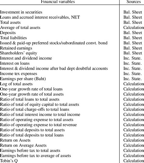 financial variables download table
