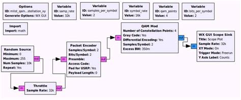 Re Discuss Gnuradio Trouble With Qam Mod Wx Gui Constellation Sink
