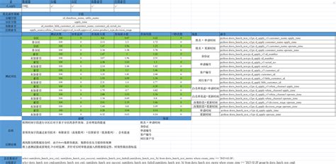 河北幸福消费金融基于 apache doris 构建实时数仓，查询提速 400 倍！