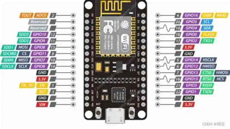 esp8266 oled连接心知天气显示时间和实时天气 esp8266 oled 心知天气 csdn博客