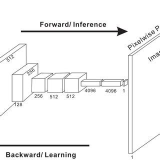 DeepLabv3 Architecture Modified From Chen Zhu Et Al 2018 Download Scientific Diagram