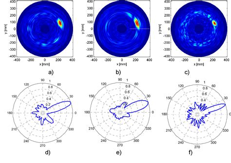 Figure 4 From Design Of 2d Phased Array For Monitoring Isotropic Plate