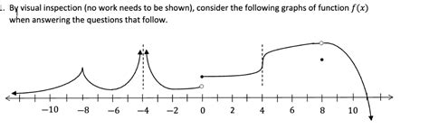 Solved C Indicate If The Following Limits Exist OR Not By Chegg Com