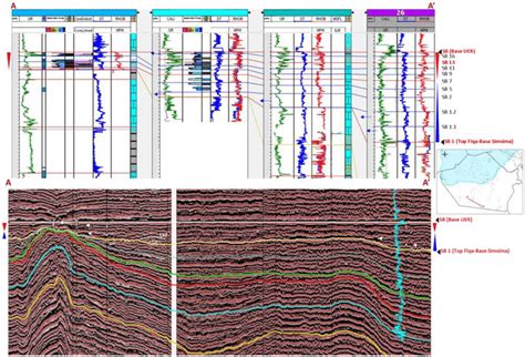 A W E Type Well Section Flattened At Base Umm Er Radhuma Composed Of Download Scientific