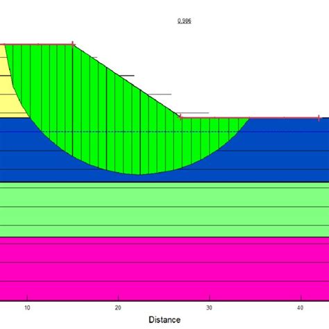 Fem Assessment Result Download Scientific Diagram