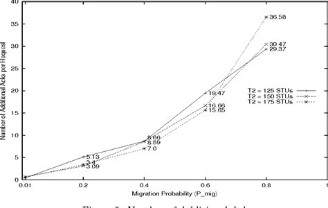 Figure 5 From Design And Evaluation Of A Protocol For Atomic Multicast