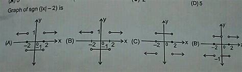 Graph Of Operatorname Sgn X 2 Is
