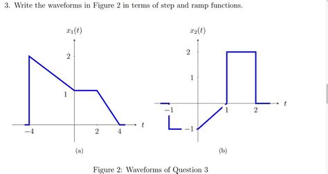 Solved 3 Write The Waveforms In Figure 2 In Terms Of Step