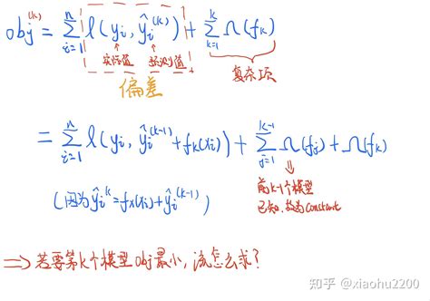 超详细解析xgboost（你想要的都有） 知乎
