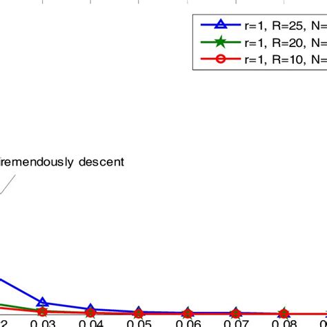 The Computation Of Parameters P λ Download Scientific Diagram