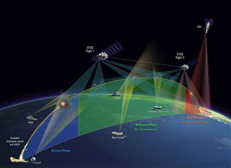 Missile Tracking Satellites Launched On Demo Flight Cnet