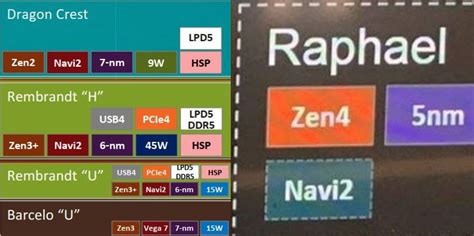 CPU AMD Ryzen Next Gen Kini Dibekali IGPU Gamebrott Com