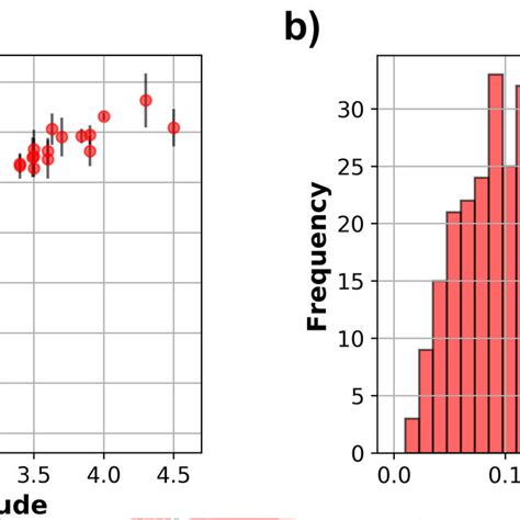 Smostafa Mousavi Phd Stanford University Ca Su Department Of