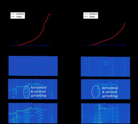 7 An Example Of A Notched Sample Under Uniaxial Loading For Two