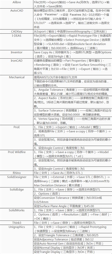 各个三维软件导出stl格式方法 服务指南 D加工网
