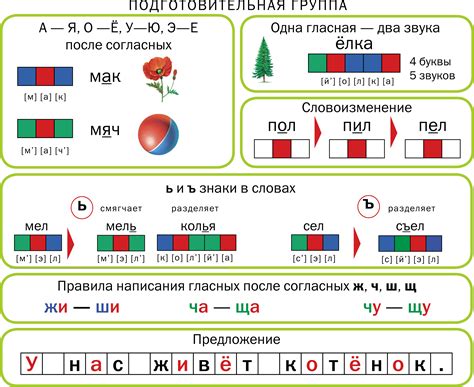 Схема разбора задачи