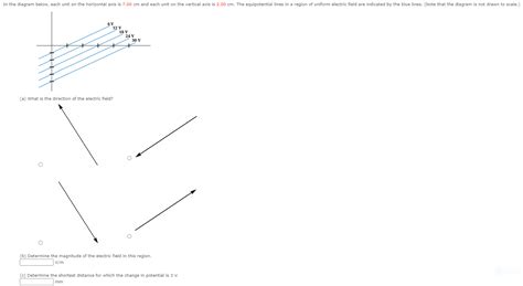 Solved In The Diagram Below Each Unit On The Horizontal Chegg