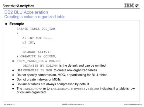 Ppt Ibm Db2 105 Blu Acceleration Powerpoint Presentation Free