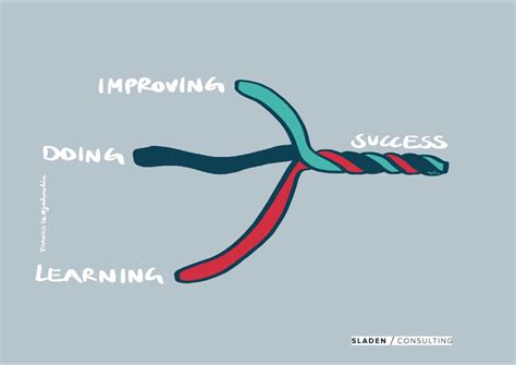 Sladenconsulting Success Businessgrowth Sladen Consulting