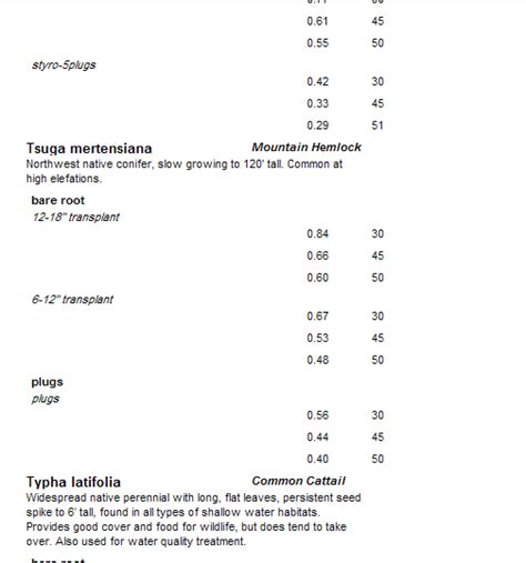 Formatting Data Horizontally In A Report Access World Forums