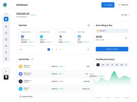 Minimal Dashboard Designs Themes Templates And Downloadable Graphic Elements On Dribbble