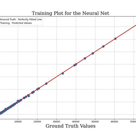 Regression Plot Training Of Model 2 Download Scientific Diagram