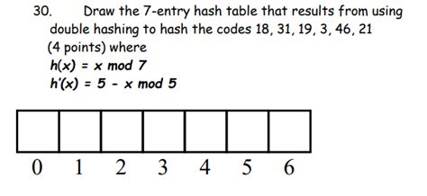 Solved Draw The 7 Entry Hash Table That Results From Using