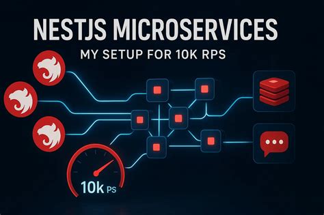 Validating Query Parameters In A Nestjs Project With Class Validator