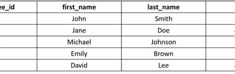 Codewithgagan Programming Language And It Lectures Delete Tables Record In Mysql Workbench