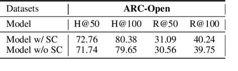 Figure 1 From A Graph Guided Reasoning Approach For Open Ended