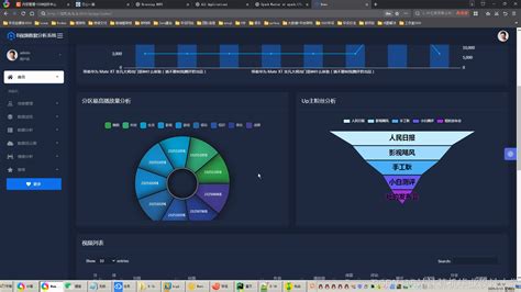 计算机毕业设计pythonpysparkhadoop视频推荐系统 视频弹幕情感分析 大数据毕业设计源码文档ppt 讲解 Csdn博客