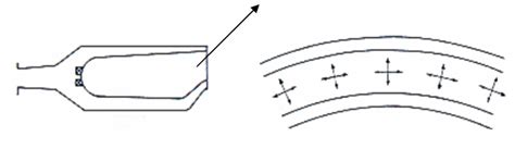 5 Annular Combustor 3 Download Scientific Diagram