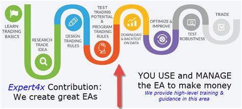 best free mt4 indicators download automated mt4 indicators