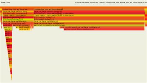 Incredibly Slow Response Time · Issue 49 · Abetlenllama Cpp Python