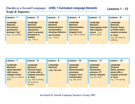 Oneida Curriculum Oneida Oneida Curriculum Oneida