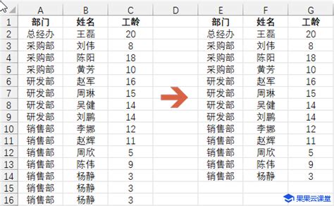 删除重复值 果果云课堂
