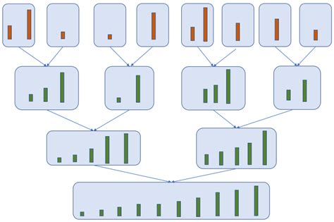Python L Algoritmo Merge Sort Matematica Oltre